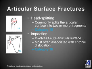 Copy-proximal-humeral-fractures---shin.pdf