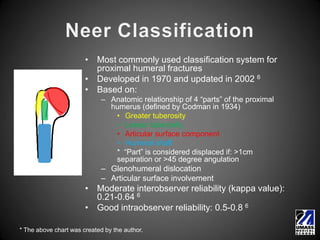 Copy-proximal-humeral-fractures---shin.pdf