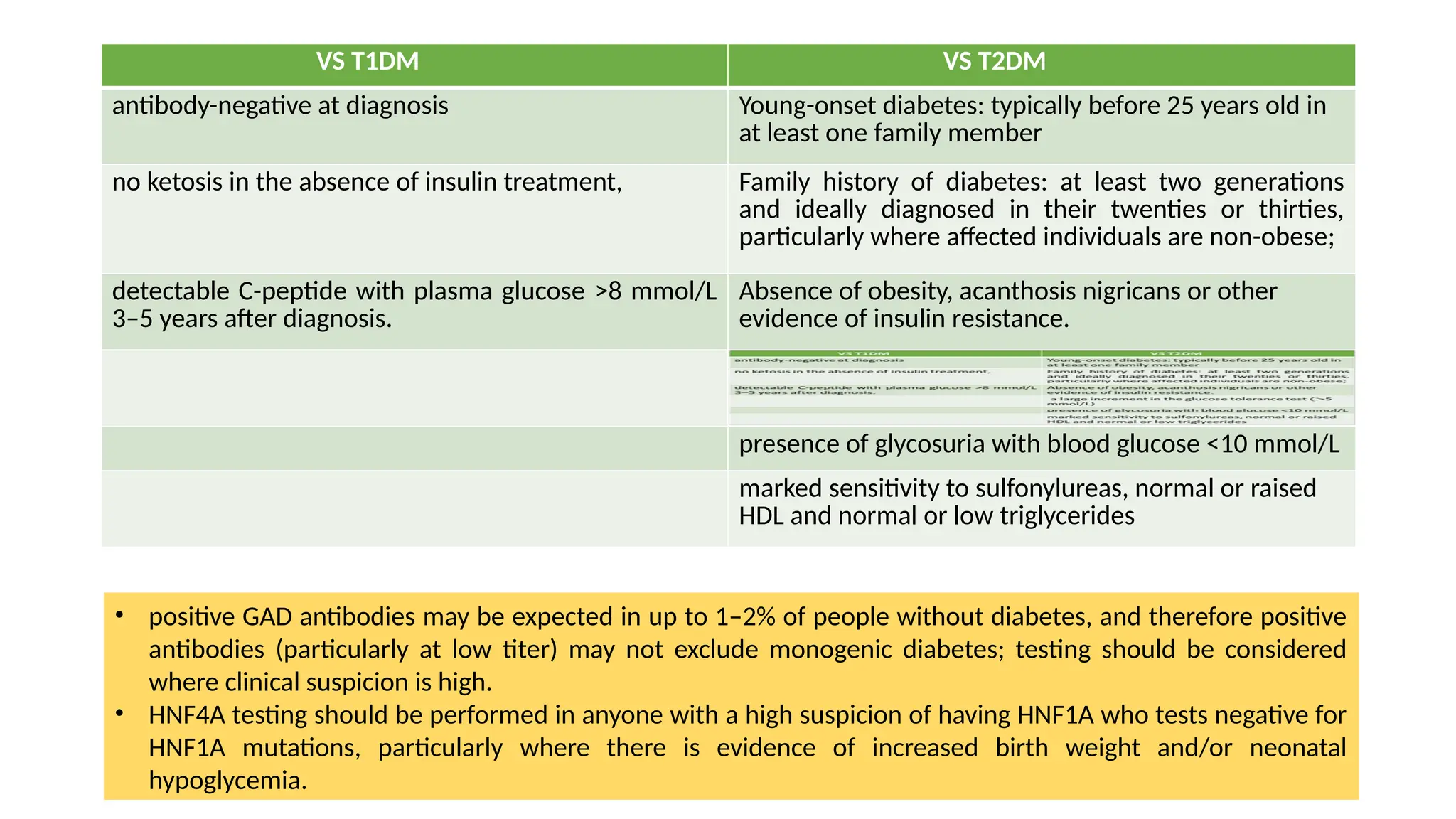 Copy-secondary diabetes. Ppt presentation | PPTX