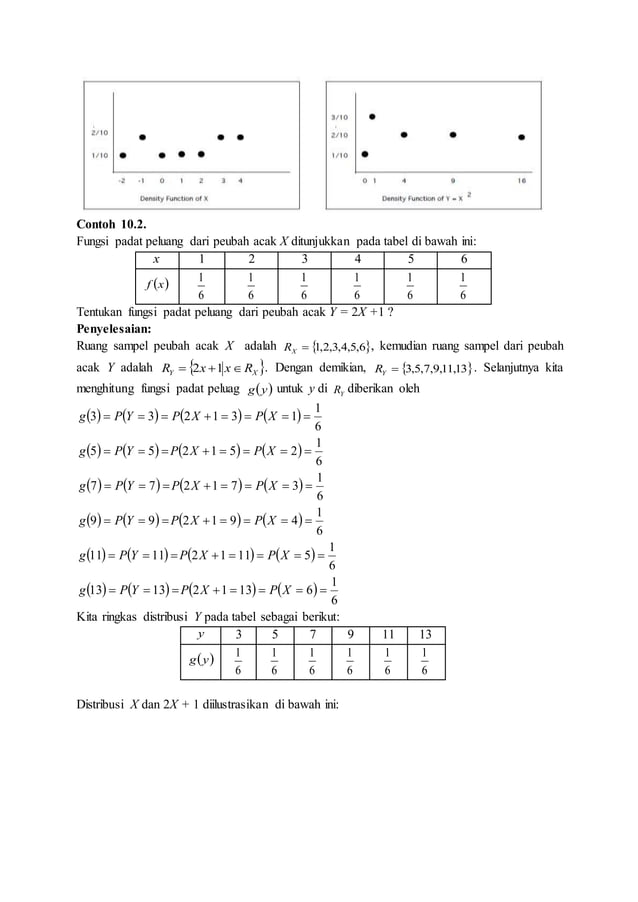 Transformasi Peubah Acak dan Distribusinya | DOCX