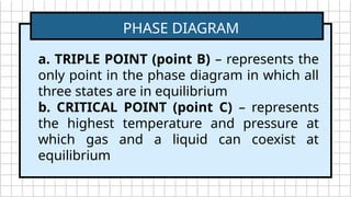 GENERAL CHEMISTRY 2: TYPES OF SOLIDS_PHASE DIAGRAM.pptx