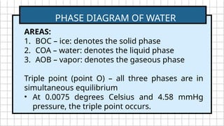 GENERAL CHEMISTRY 2: TYPES OF SOLIDS_PHASE DIAGRAM.pptx