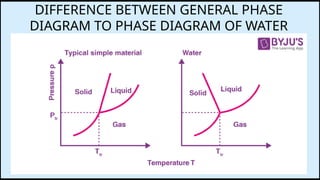 GENERAL CHEMISTRY 2: TYPES OF SOLIDS_PHASE DIAGRAM.pptx