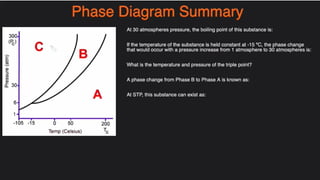 GENERAL CHEMISTRY 2: TYPES OF SOLIDS_PHASE DIAGRAM.pptx
