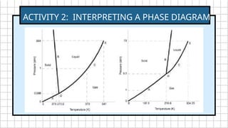 GENERAL CHEMISTRY 2: TYPES OF SOLIDS_PHASE DIAGRAM.pptx