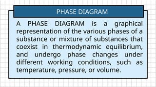 GENERAL CHEMISTRY 2: TYPES OF SOLIDS_PHASE DIAGRAM.pptx