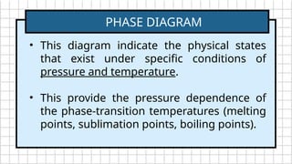 GENERAL CHEMISTRY 2: TYPES OF SOLIDS_PHASE DIAGRAM.pptx