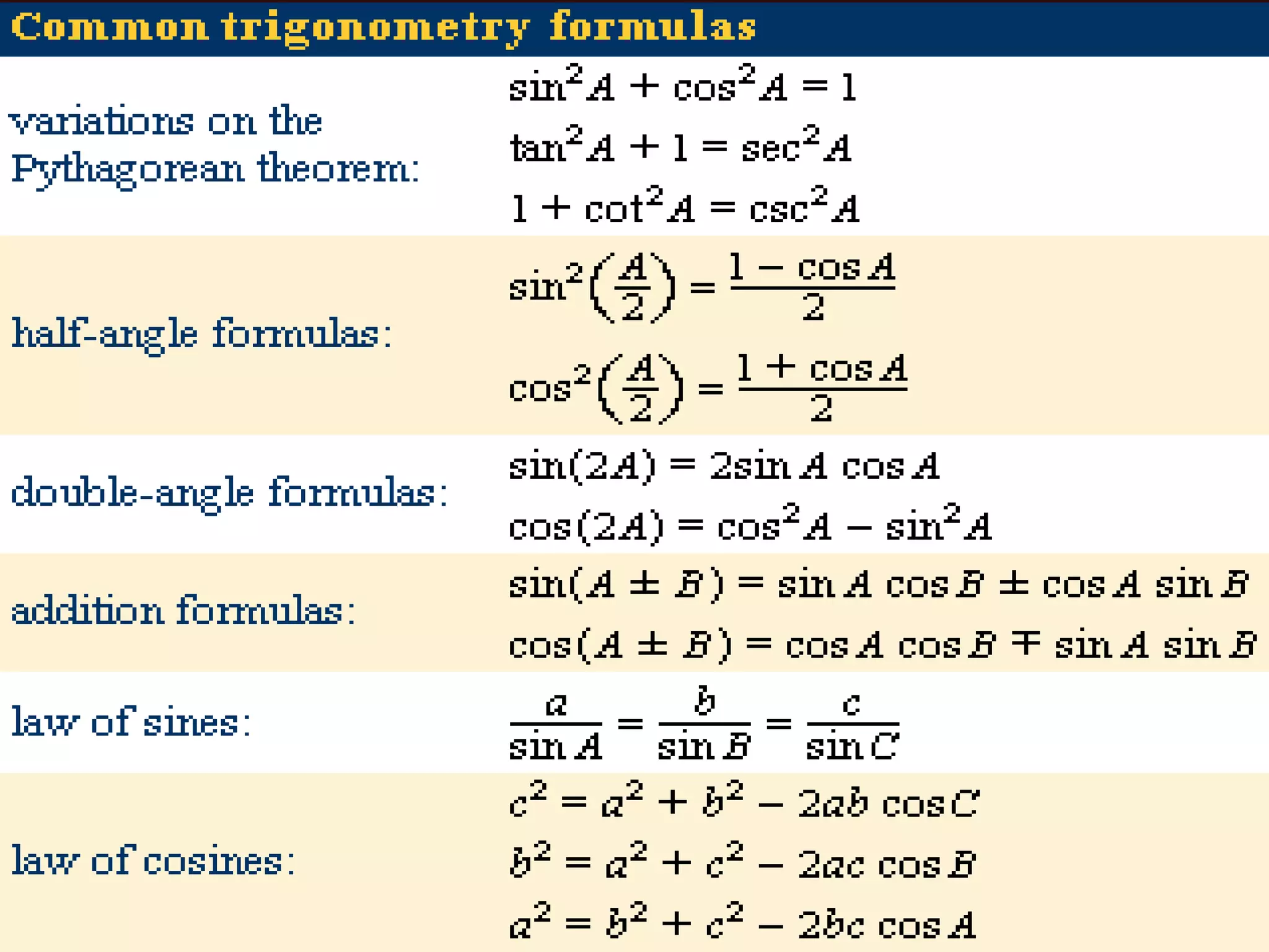 history of trigonometry | PPTX