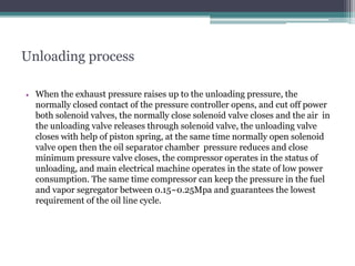 Copy1-Instrument Air Compressor & Dryer F-compressed (1).pdf