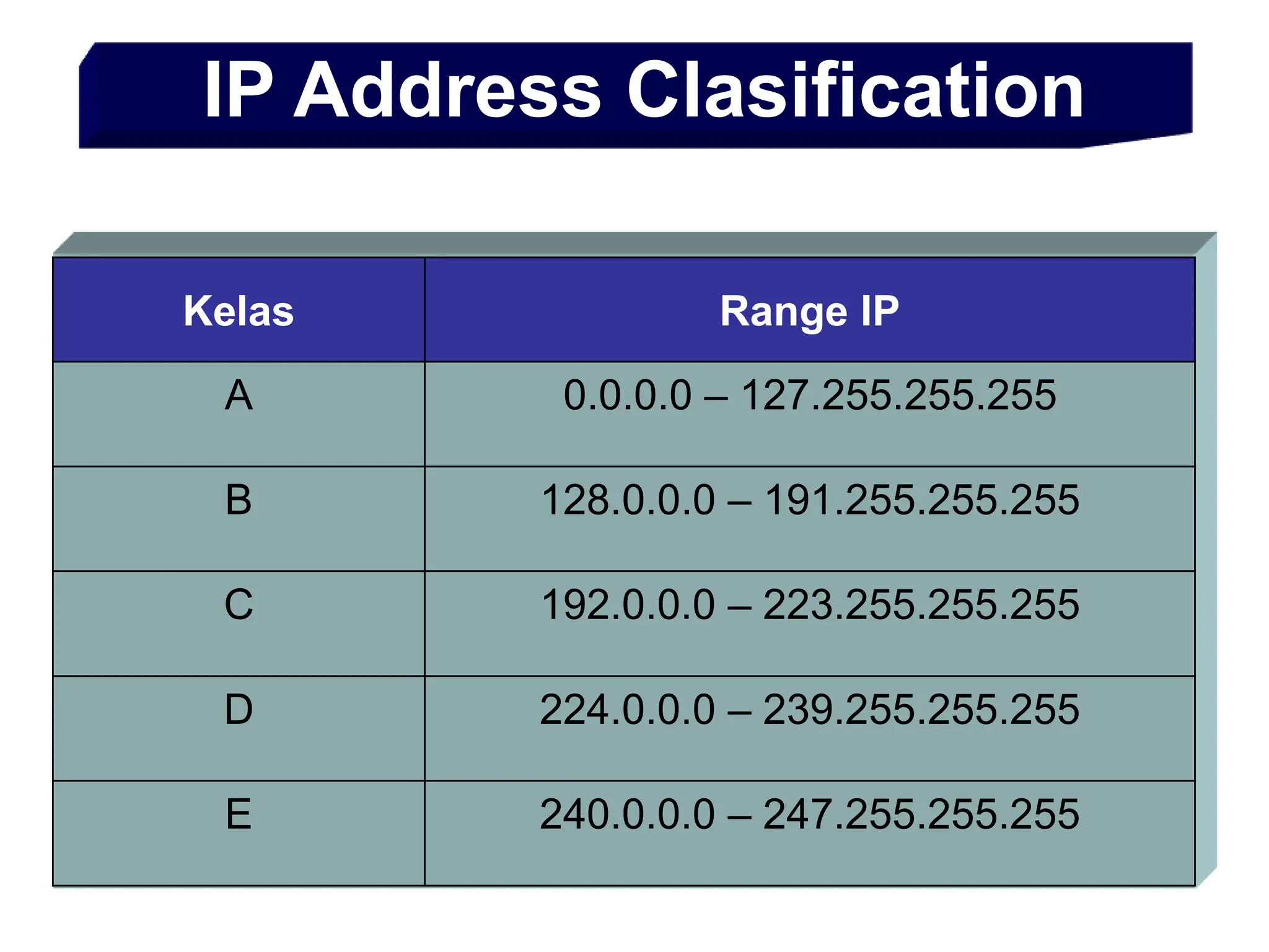 penjelasan menegenai ip adress dalam jaringan | PPT