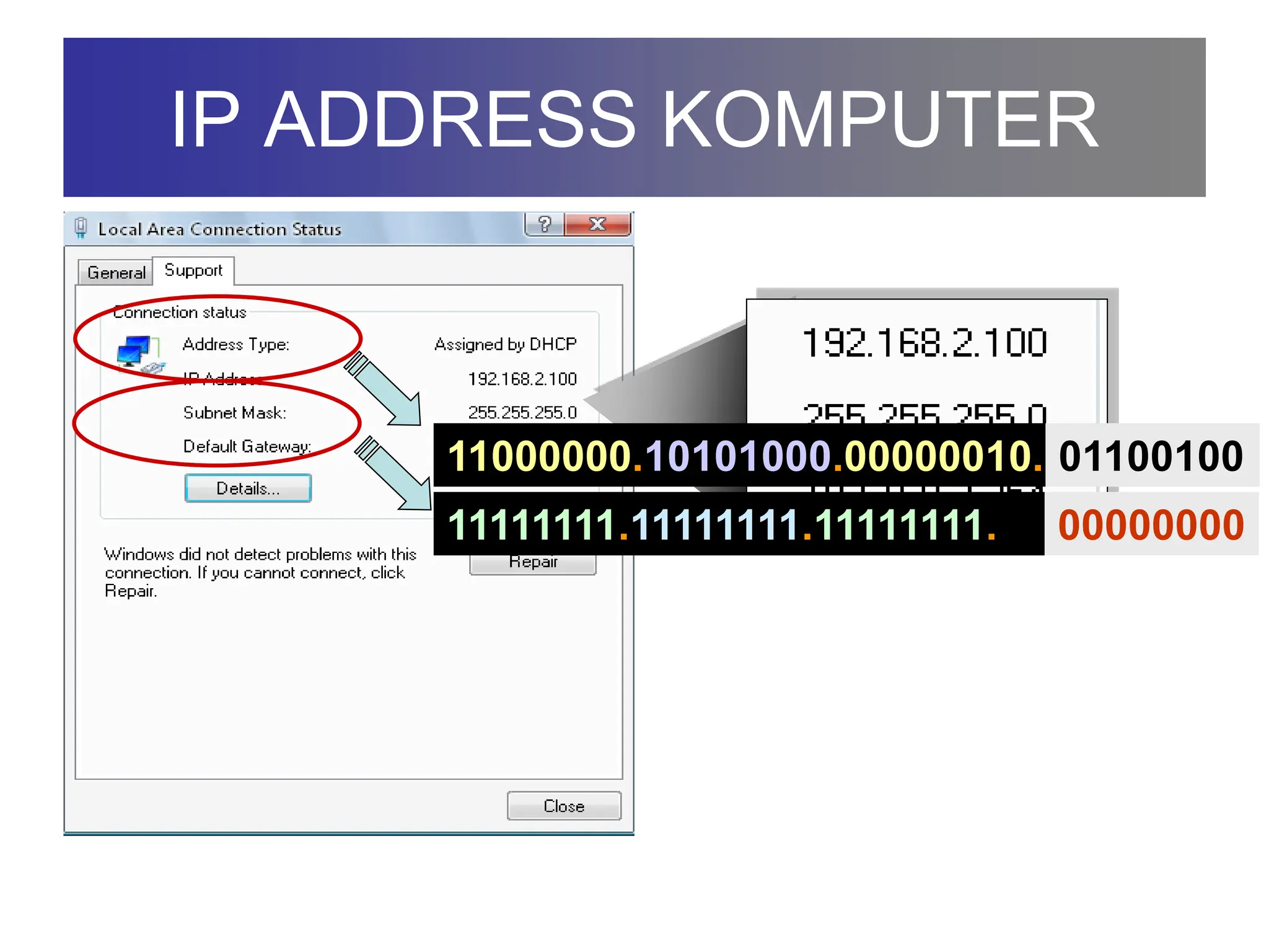penjelasan menegenai ip adress dalam jaringan | PPT