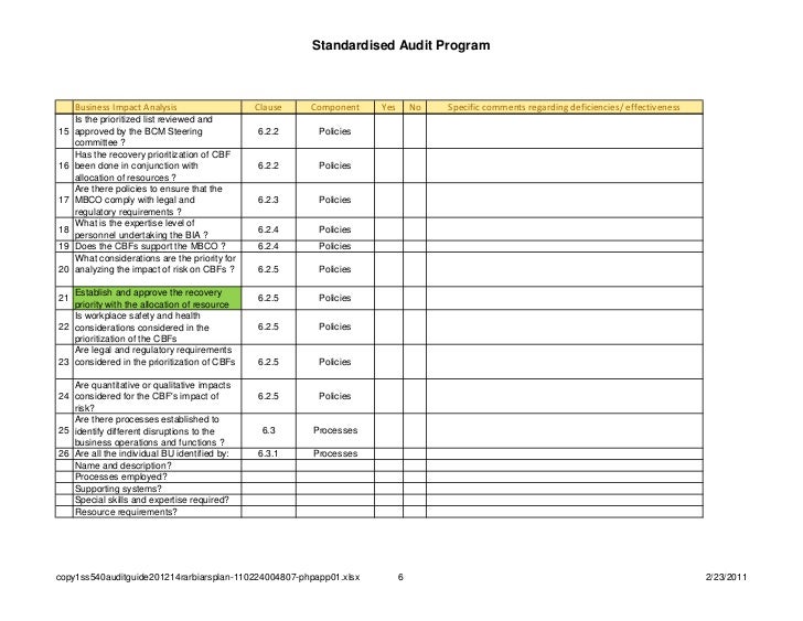 Walkthrough Audit