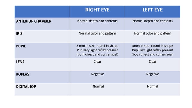 Ophthal case presentation on senile cataract | PPTX