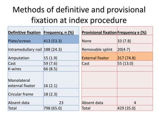 The Open-Fracture Patient Evaluation Nationwide (OPEN).pptx