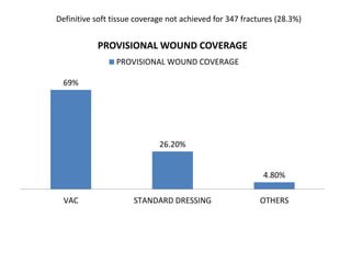 The Open-Fracture Patient Evaluation Nationwide (OPEN).pptx
