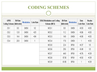 Edge technology | PPT