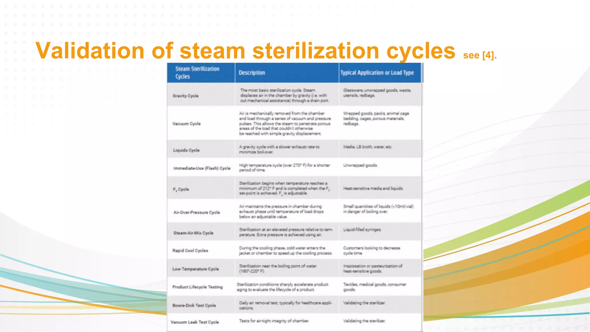 steam sterilization validation | PPTX