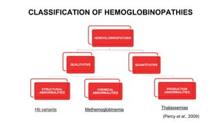 MOLECULAR PATHOGENESIS OF PREVALENT HEMOGLOBINOPATHIES | PPTX
