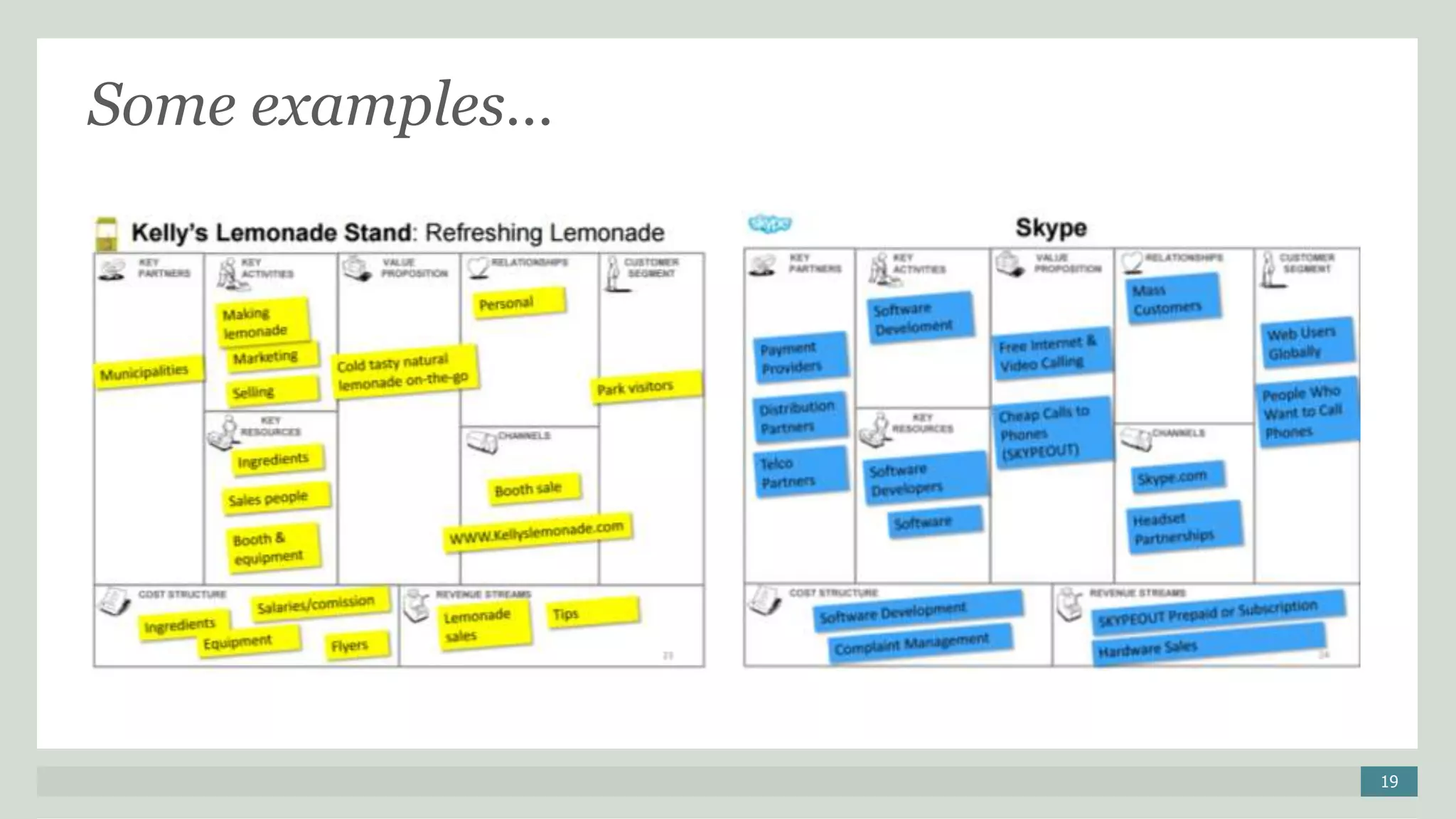Entrepreneurial Smart Camp: Imitation vs. Innovation in Business Model ...