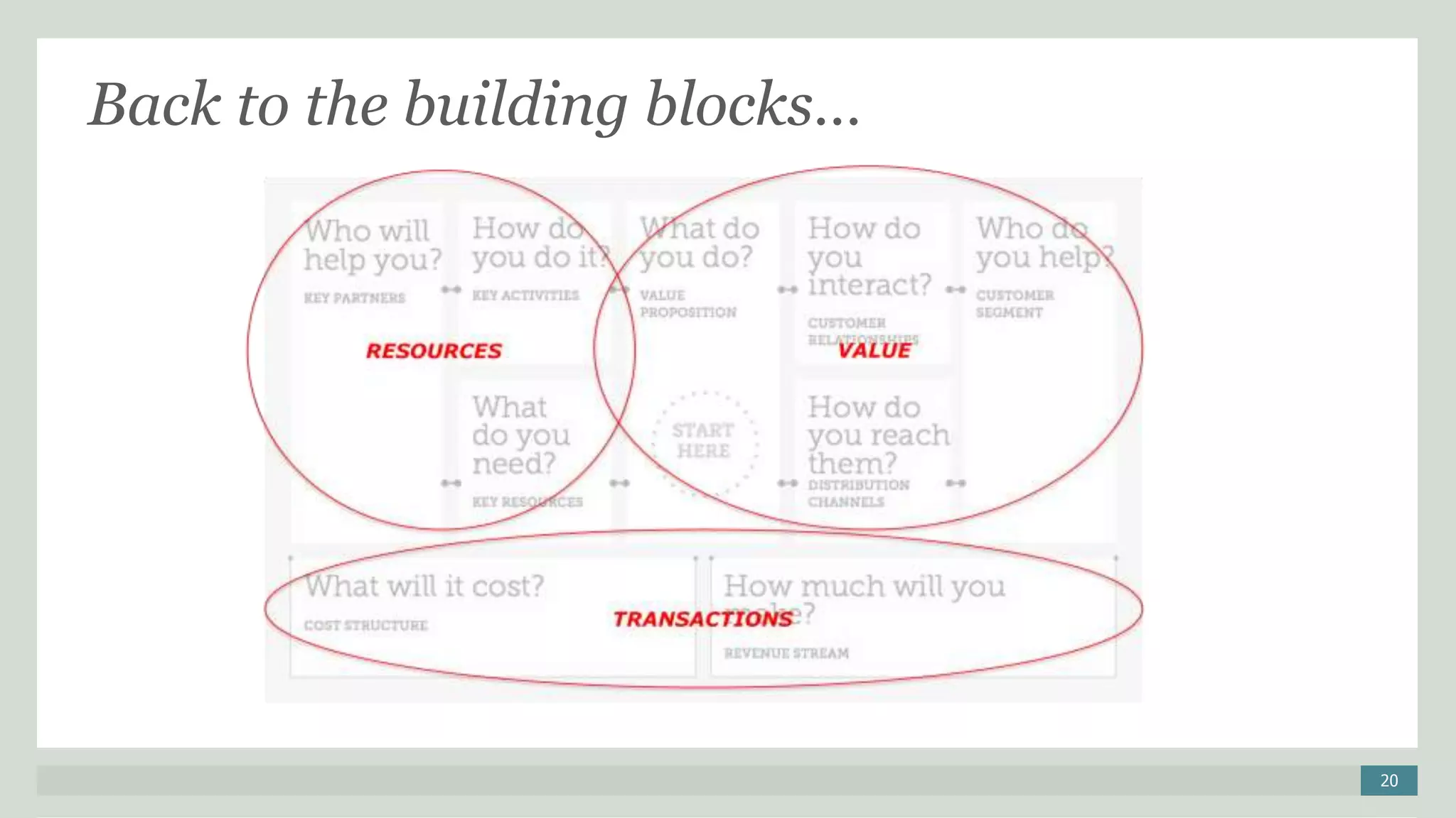 Entrepreneurial Smart Camp: Imitation vs. Innovation in Business Model ...