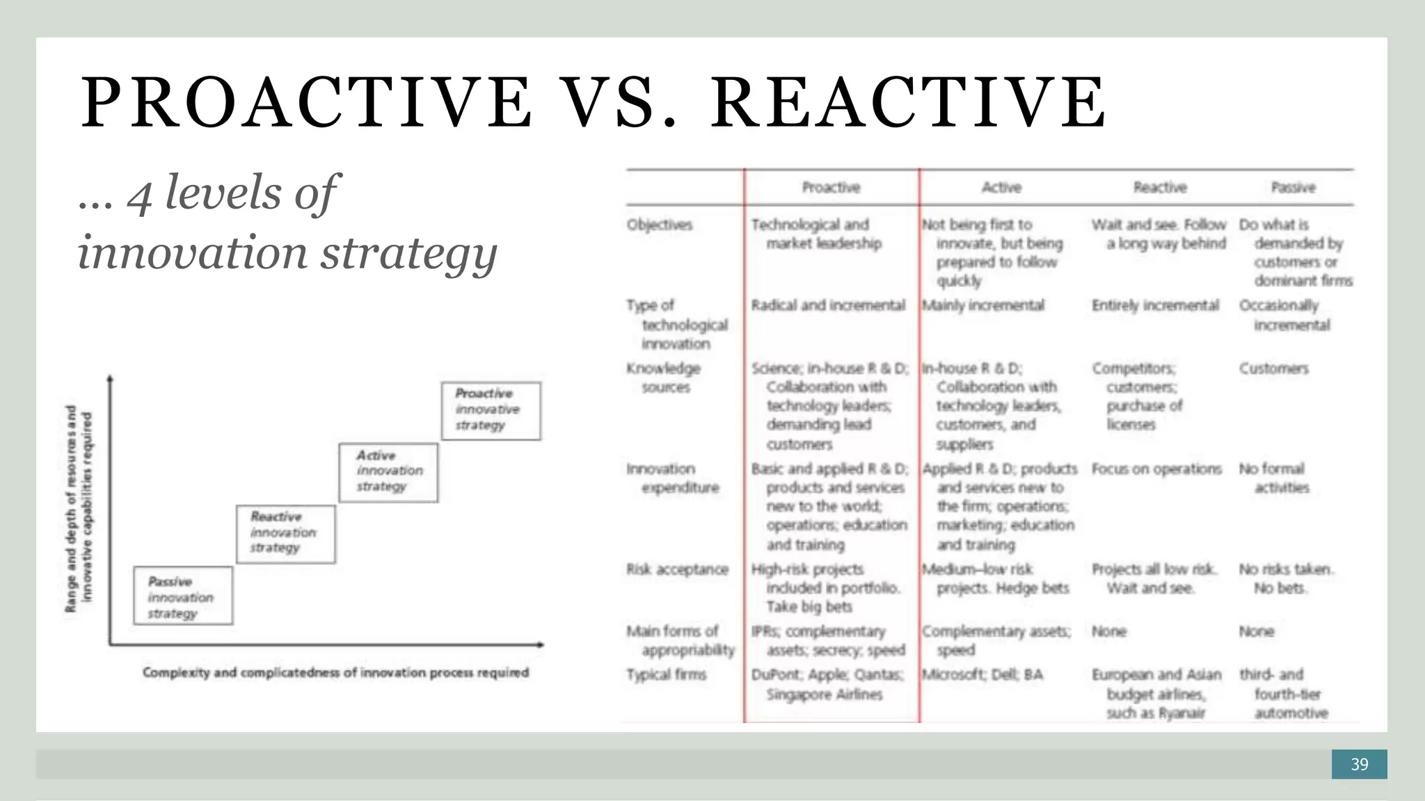 Entrepreneurial Smart Camp: Imitation vs. Innovation in Business Model ...