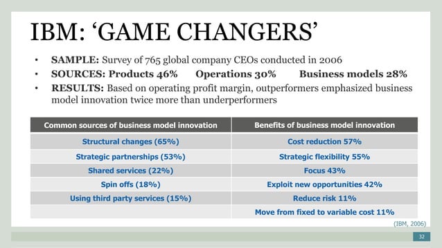 Entrepreneurial Smart Camp: Imitation vs. Innovation in Business Model ...