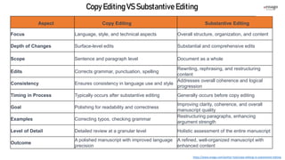 Copy editing Vs substantive Editing.pptx