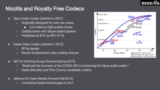 An Introduction to AV1 - The Next-Gen Royalty-Free Codec From the ...