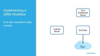 DRM Basics With Irdeto and Bitmovin | PPT
