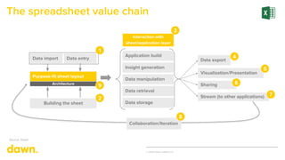 Spreadsheets 2.0 | PPT