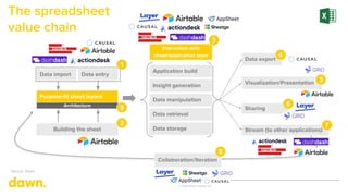 Spreadsheets 2.0 | PPT