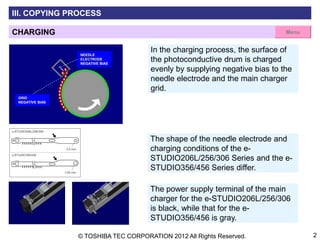 Copying process toshiba fyi portal | PDF