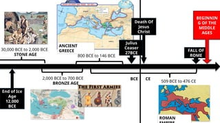 Introduction to the Middle Ages and Fall of Rome | PPTX