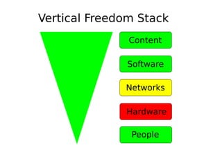 Copyleft hardware | PDF | Shareware and Freeware | Computer Software ...
