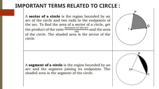 Grade 10 Math-Circles, arc length, sector of a circle, segment of a ...