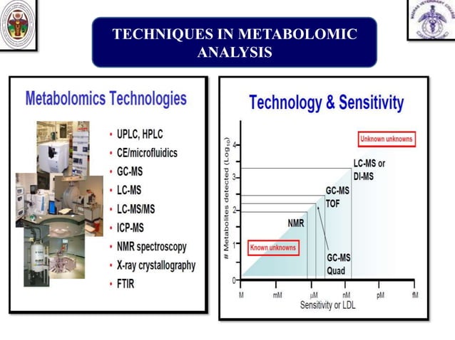 Copy metabolomics | PPT