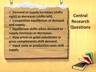 Supply & Demand: How it affects the marketplace | PPTX