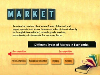 Supply & Demand: How it affects the marketplace | PPTX