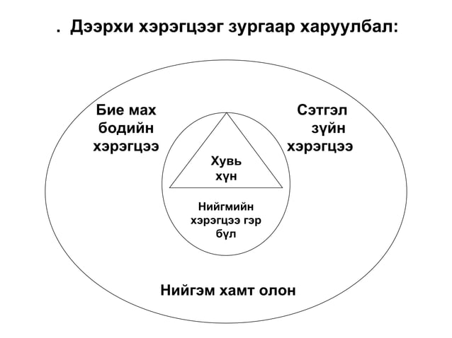 Copy Of сургуулийн насны хүүхдийн өсөлт хөгжилтийн онцлог