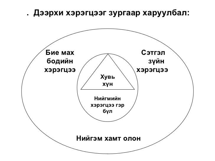 Copy Of сургуулийн насны хүүхдийн өсөлт хөгжилтийн онцлог
