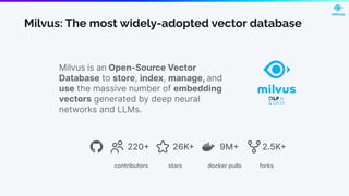 Introducing Milvus and new features in 2.4 release | PDF