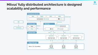 Introducing Milvus and new features in 2.4 release | PDF