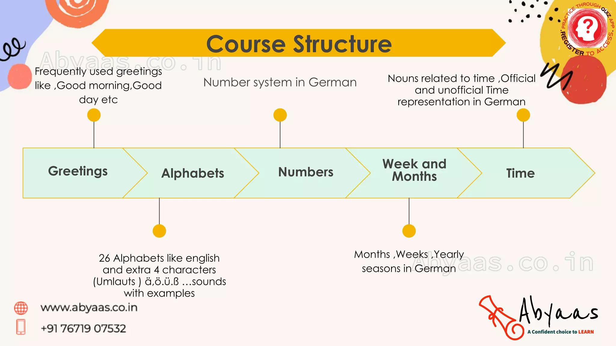 Introduction to German A1 for Certification exam | PDF