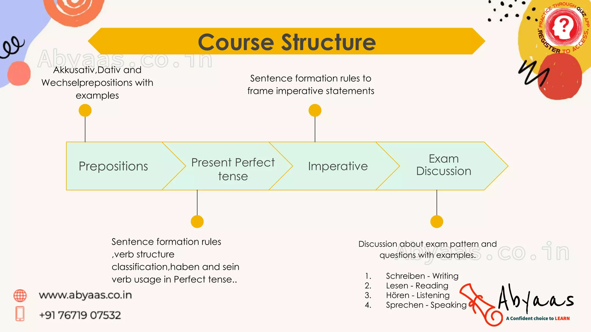 Introduction to German A1 for Certification exam | PDF