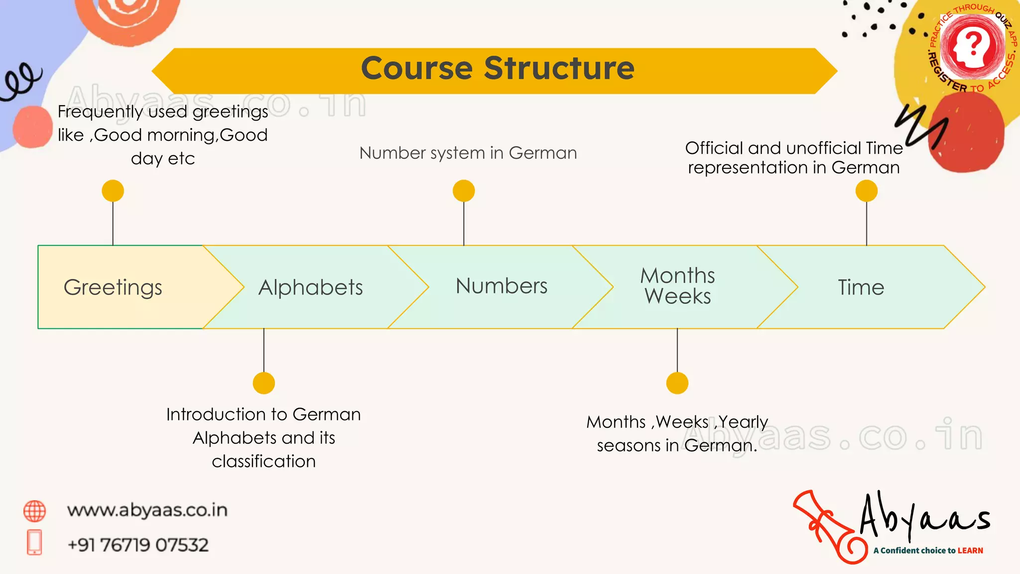 Introduction to German A1 for Certification exam | PDF