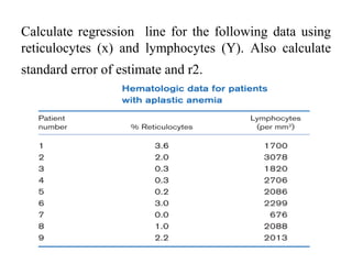 Simple Linear Regression detail explanation.pdf