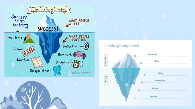 Submerged Depths Exploring the Iceberg Theory in Literature108.pptx