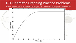 Intro to 1D Kinematics physics notes .pptx