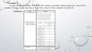 Copy of 1 Statistics Module 1.general math | PPTX