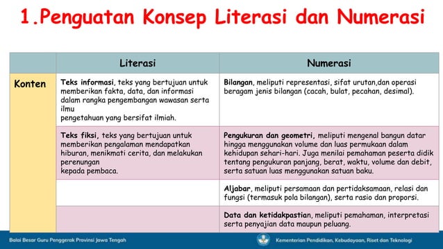 Konsep Literasi dan Numerasi pada dunia pendidikan | PPT